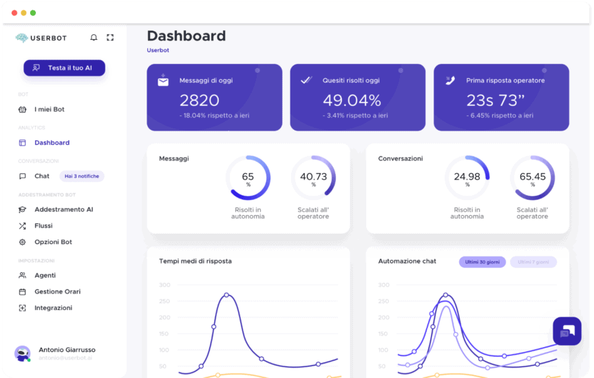 Userbot | Intelligenza Artificiale e Umana per il Customer Service